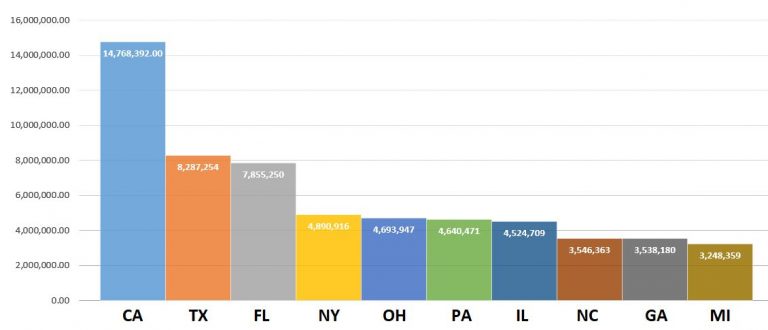 License Plate Lookup | Search and Look Up Vehicles by Plate