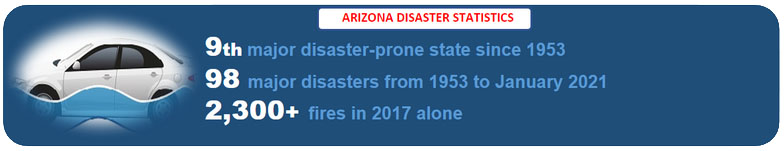 Arizona VIN Check | Free VIN Lookup and History - Simply Enter VIN!