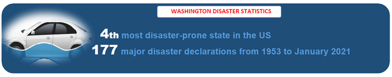 Washington VIN Check | VIN Lookup - Absolutely Free!