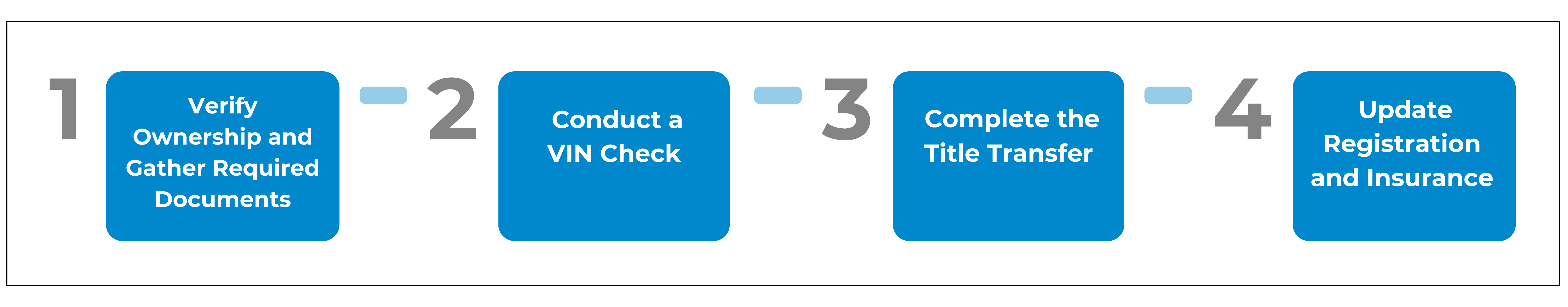 Guide to Vehicle Title Transfers in Florida: What You Need to Know ...