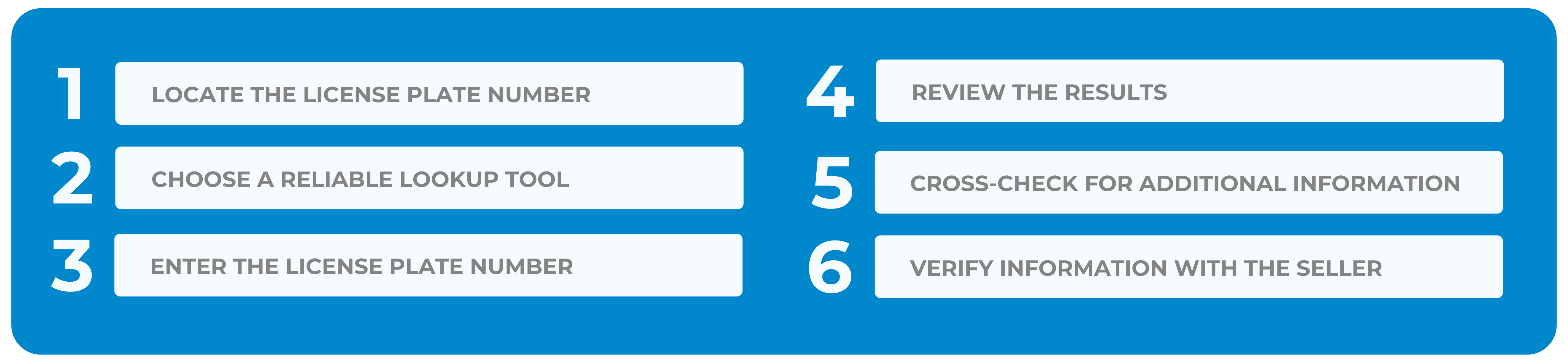 5 Facts Every Texas Used Car Buyer Should Know About License Plate ...