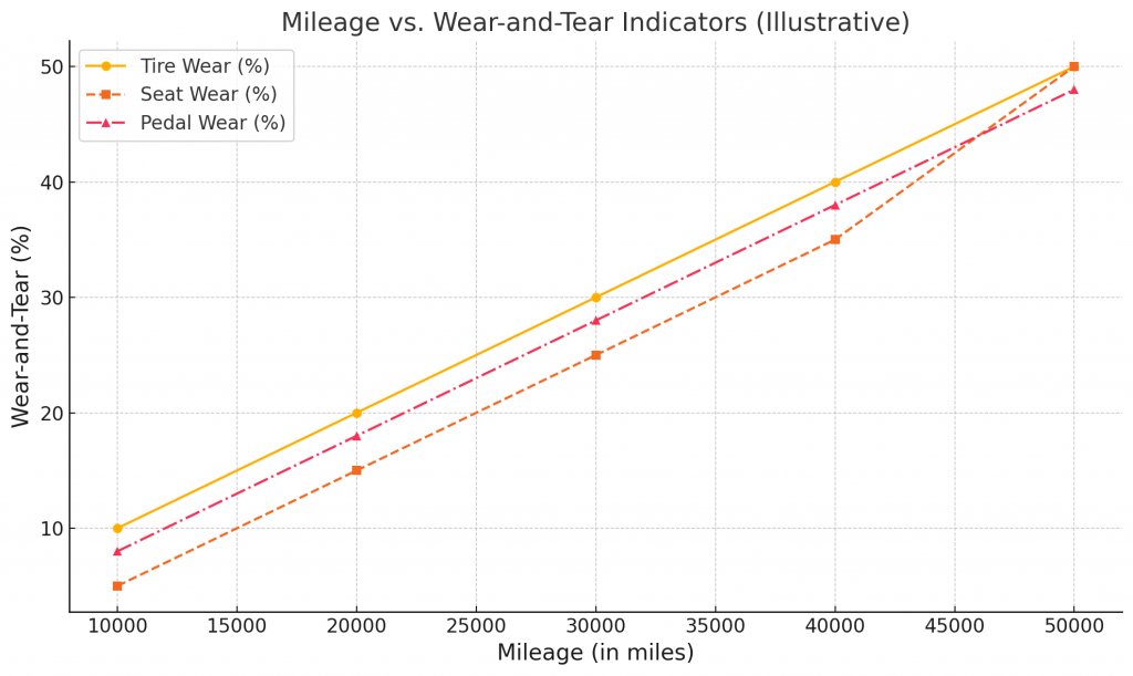 Avoiding Odometer Fraud in Wisconsin: A Buyer’s Guide - 100% Free VIN Check