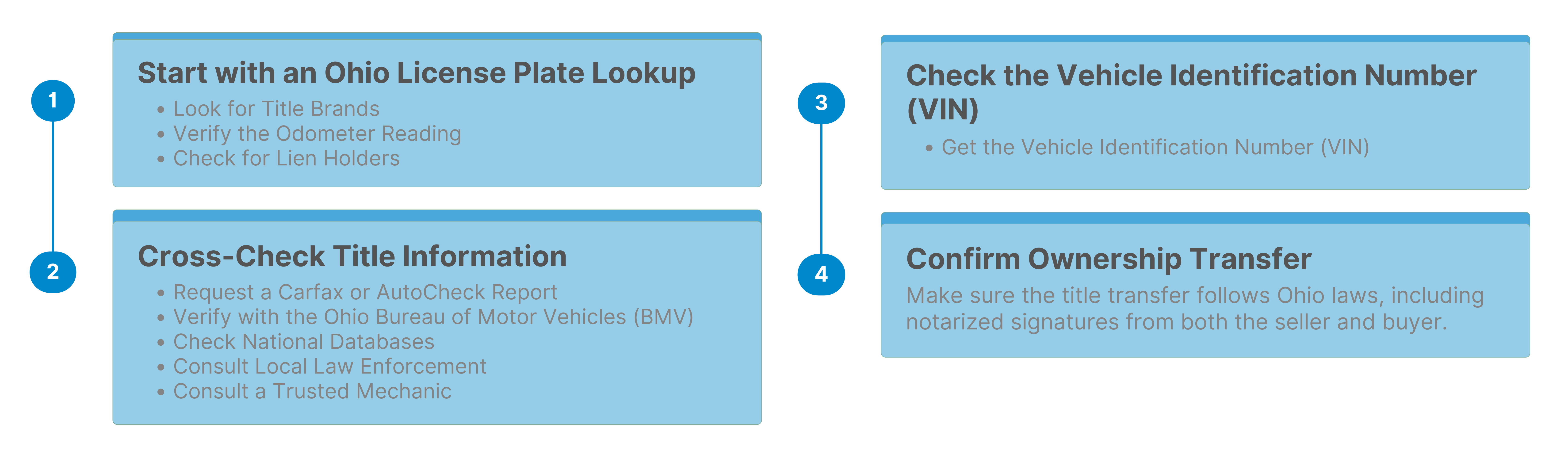 How an Ohio License Plate Lookup Protects You from Title Fraud - 100% ...