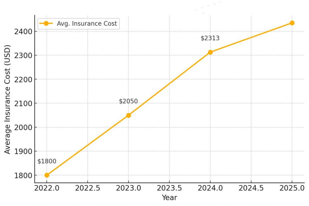 How Tariffs Are Driving Up Car Insurance Costs – What You Need to Know ...