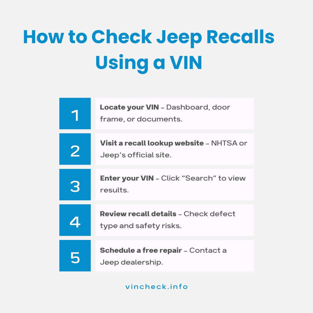 Jeep Recall Lookup: Check for Open Recalls Using Your VIN