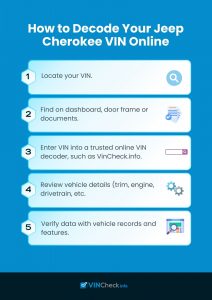 Decode Jeep VIN: Check Your Cherokee’s Engine & Drivetrain