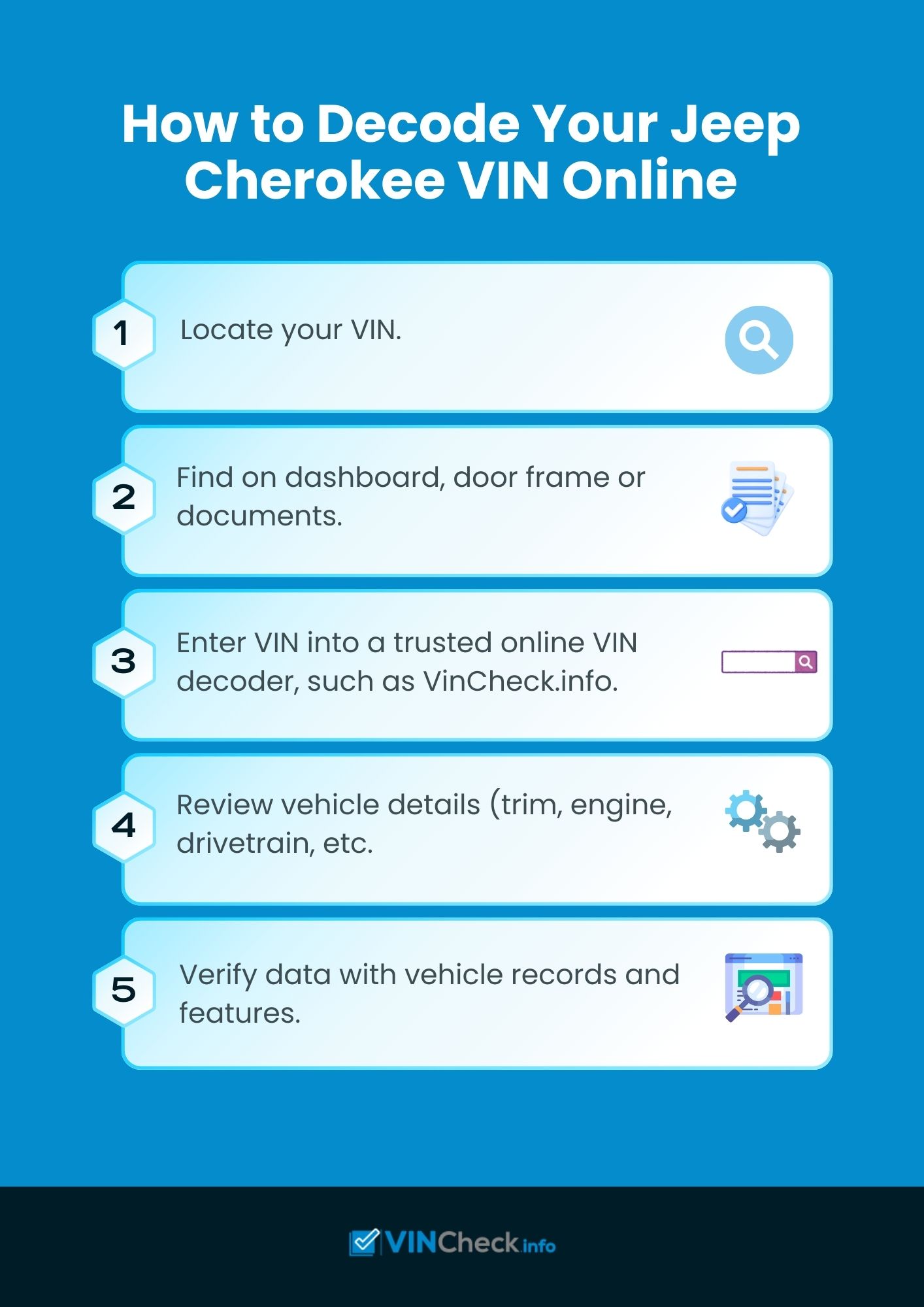 Decode Jeep VIN: Check Your Cherokee’s Engine & Drivetrain