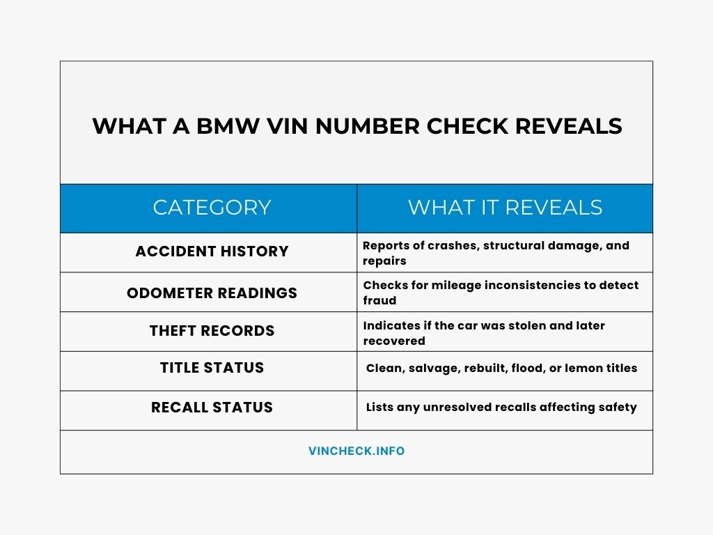 How to Perform a BMW VIN Number Check & What It Reveals