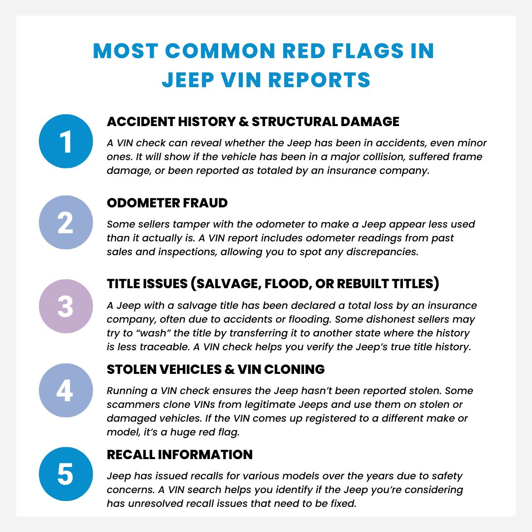 Jeep VIN Number Decoder: Avoid Scams When Buying Used