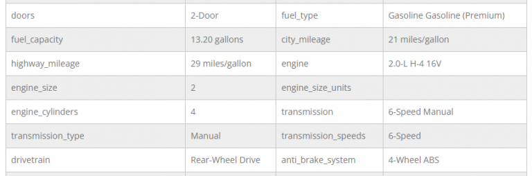 Lookup Vehicle Specs by VIN: Find Your Engine Type and Transmission