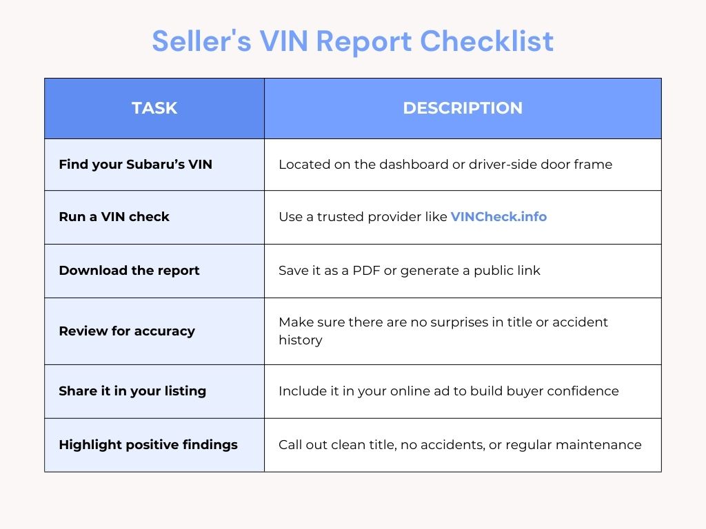 How a Subaru VIN Check Can Help Sell Your Vehicle Fast