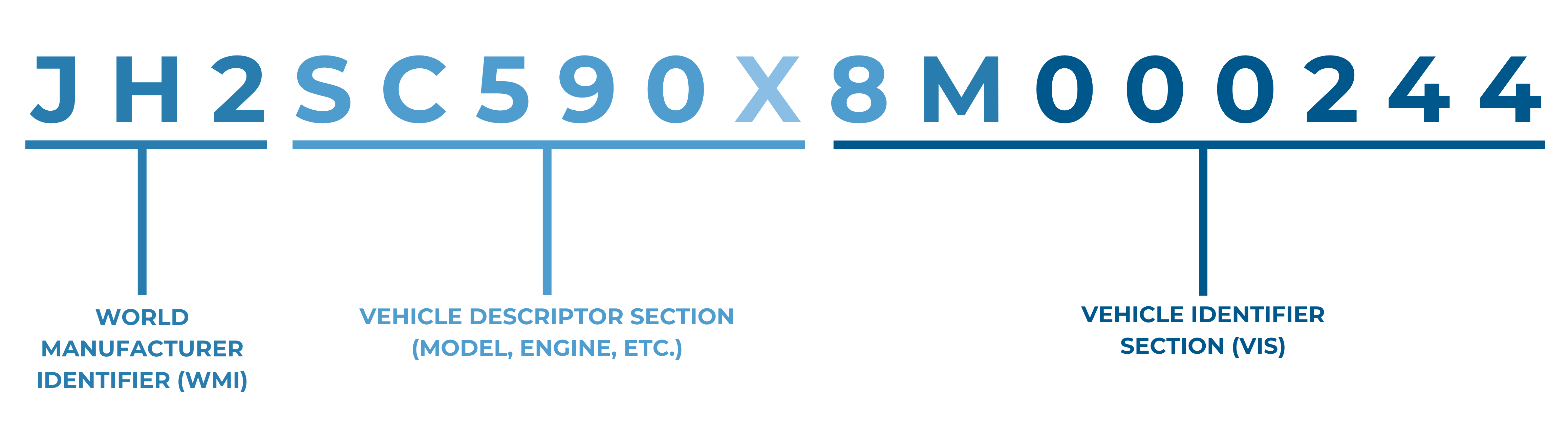 How to Read a VIN Number: Guide to VIN Decoding Vehicle History