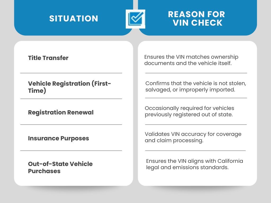 How to Get a California DMV VIN Check for Registration & Title Transfers