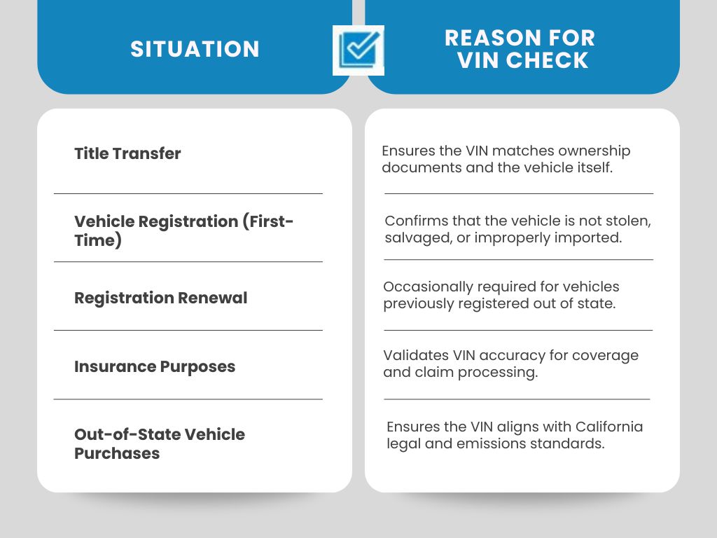 How to Get a California DMV VIN Check for Registration & Title Transfers