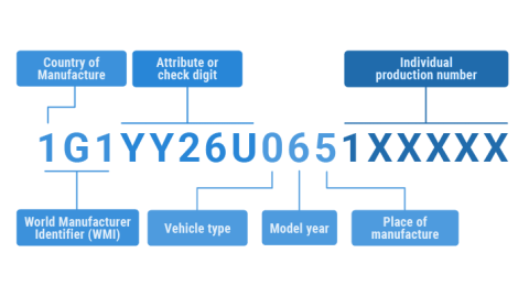 Vehicle Specs Lookup by VIN for Free | Accurate Details and Specifications