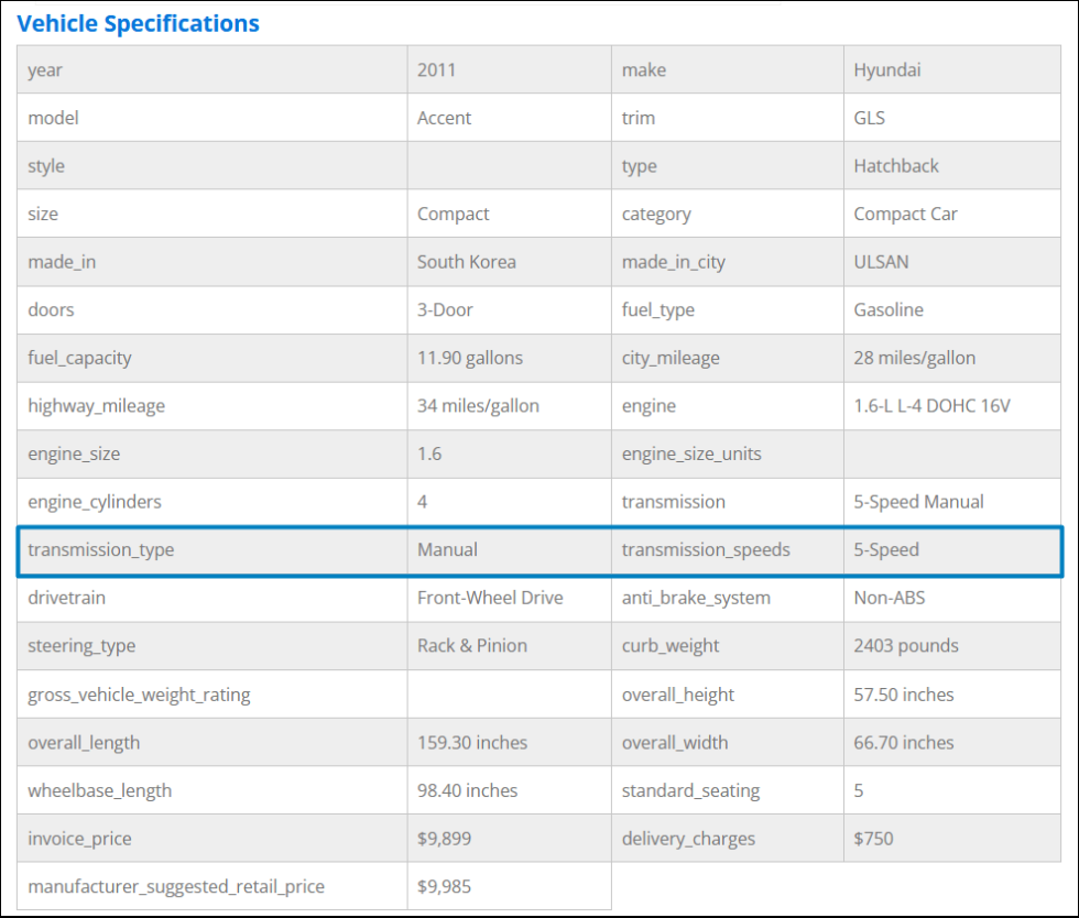 Transmission Lookup by VIN - 100% Free VIN Check